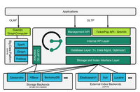 codeunity GmbH | codeunity Blog | JanusGraph: Eine Open-Source Graphdatenbank