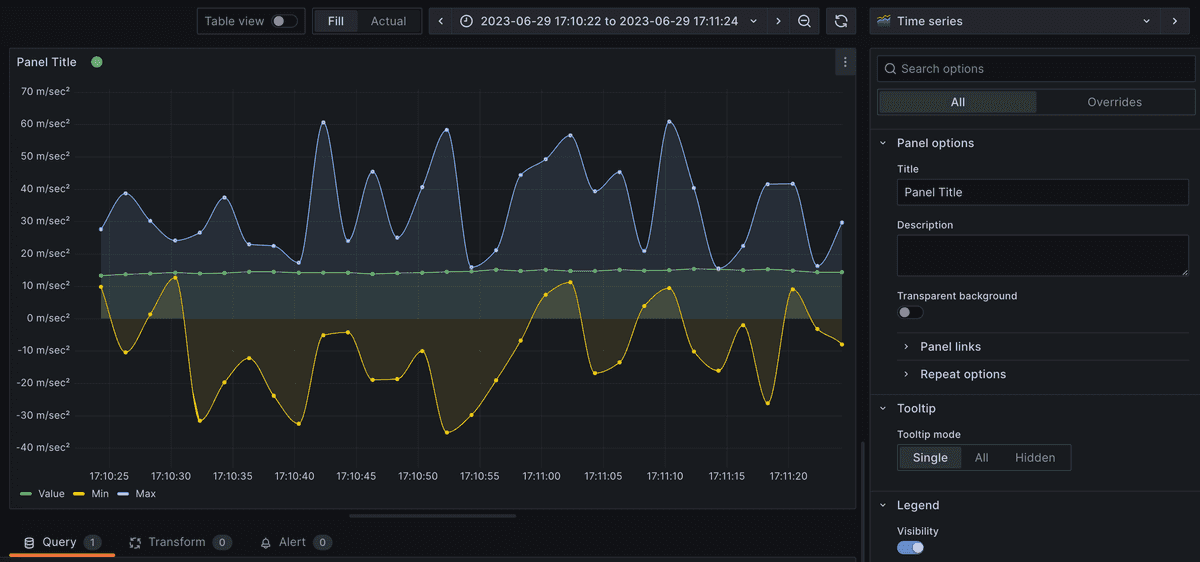 codeunity GmbH | codeunity Blog | Grafana - Custom Plugins