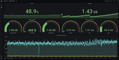codeunity GmbH | codeunity Blog | Überwachung von Cloud Services mithilfe von Metriken