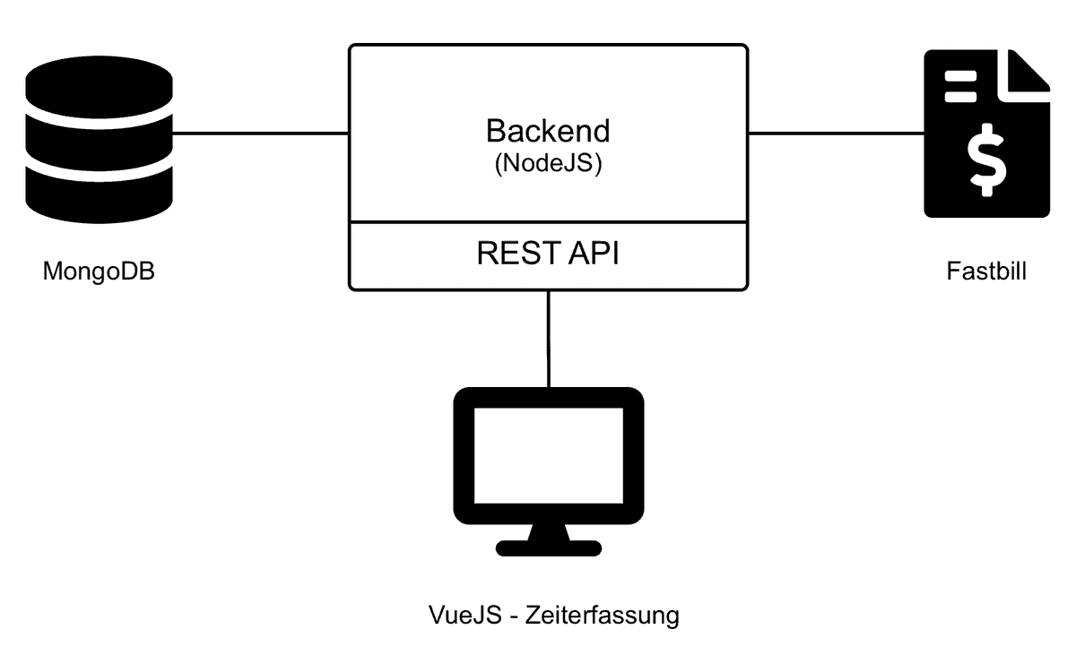 codeunity GmbH | codeunity Blog | codeunity Zeiterfassung